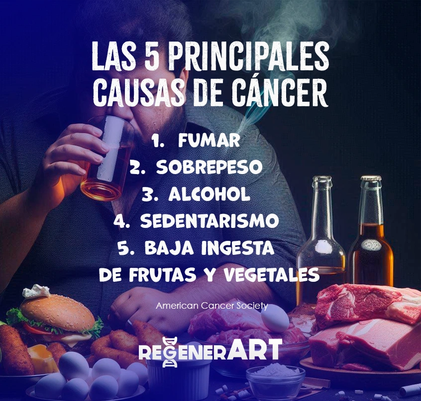 Las 5 Principales Causas de Cáncer
