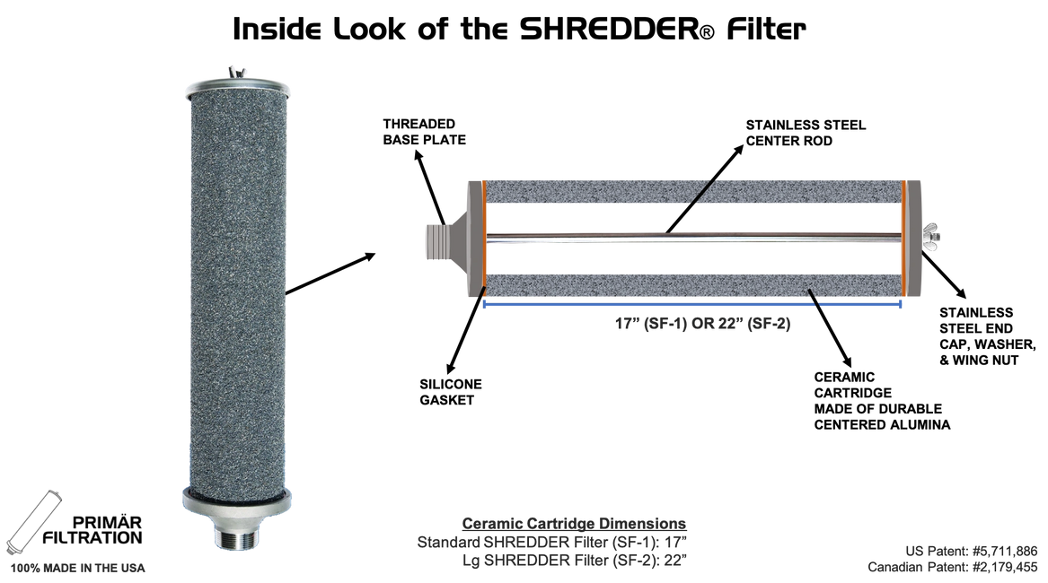 The Shredder Filter | Primar Filtration