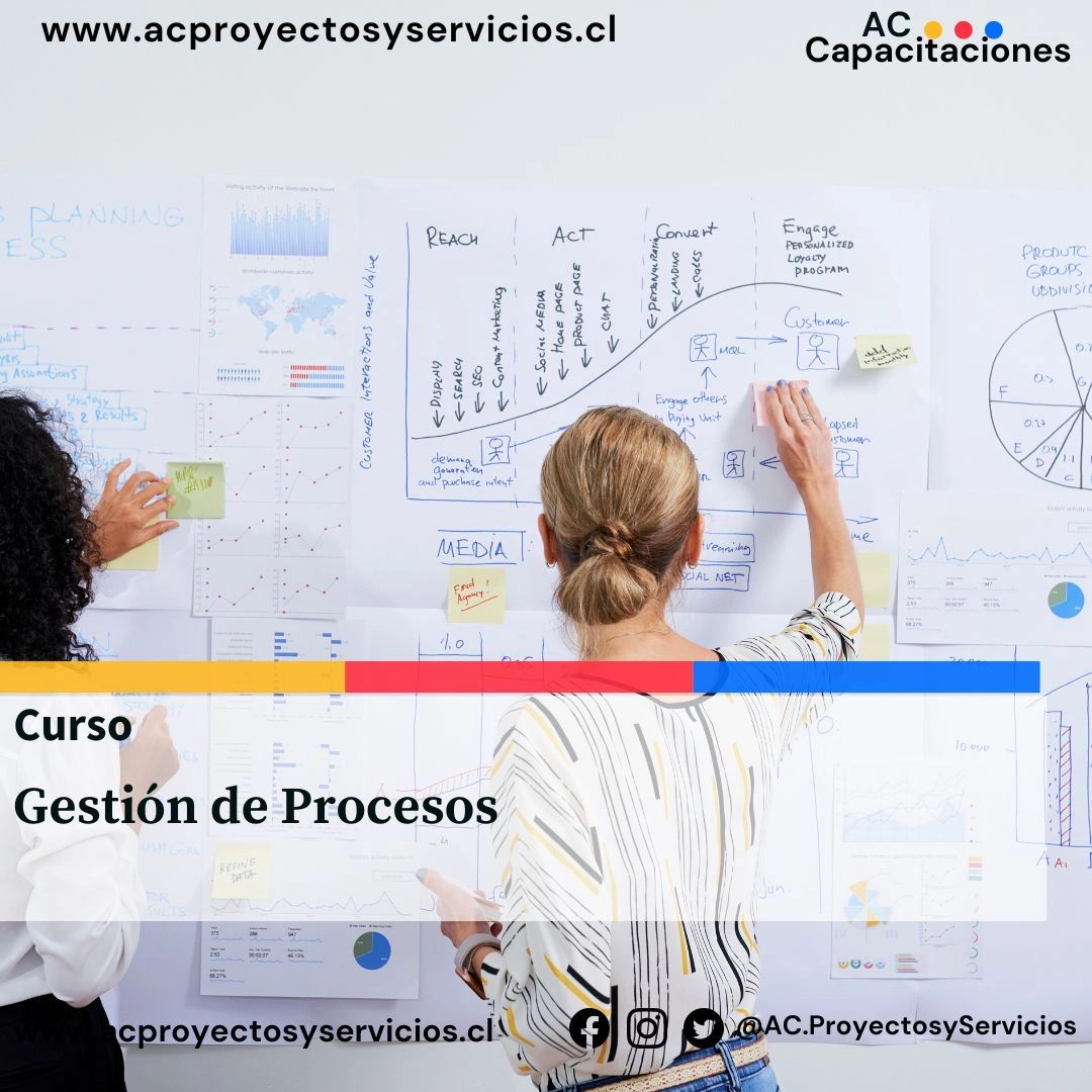 Curso Gestión de Procesos