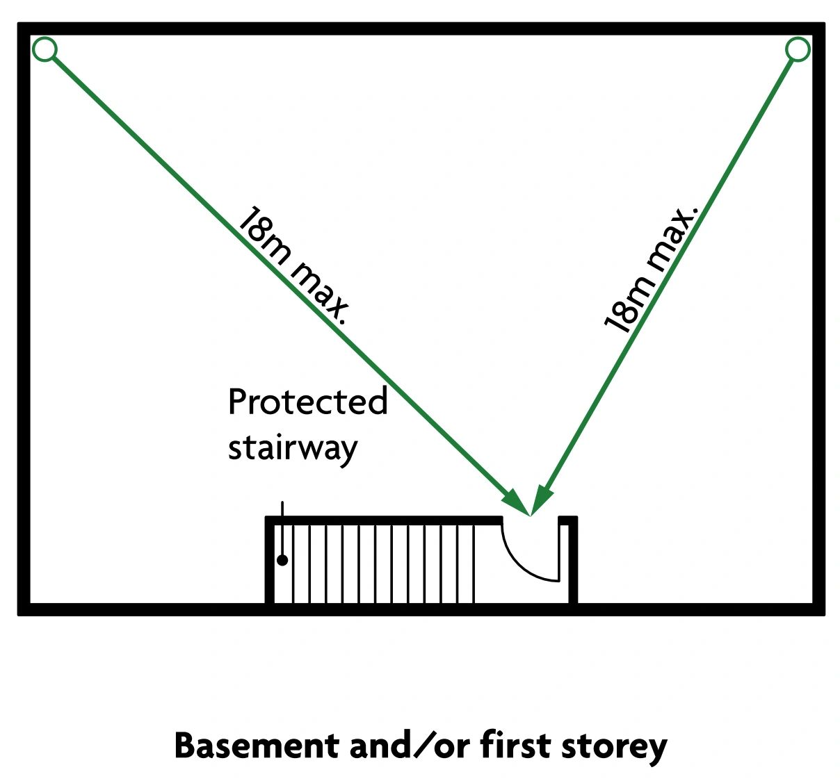 Approved Document B Small Premises - Fire Safety Technical Note
