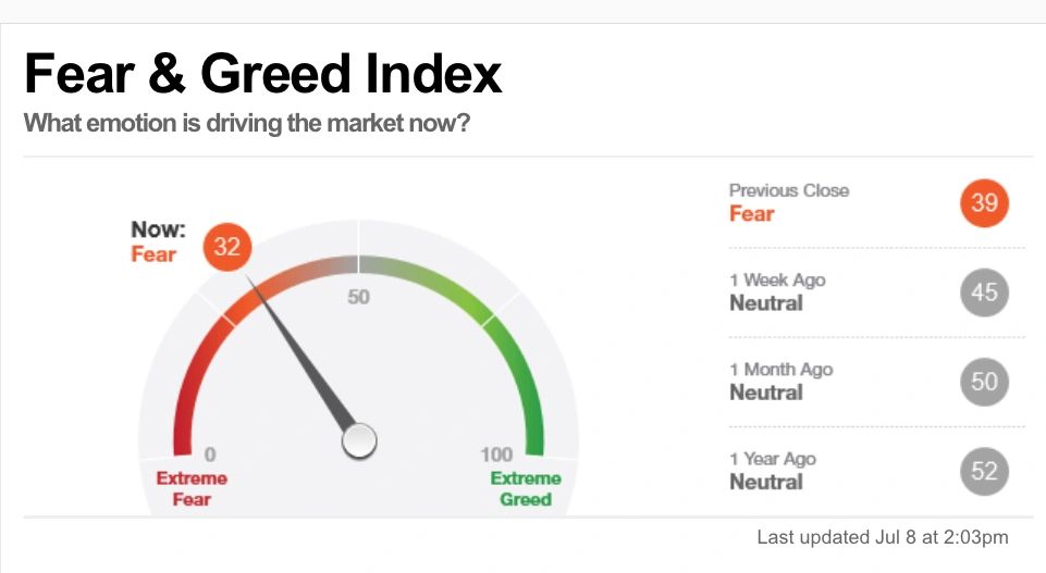 Zooming out adds perspective