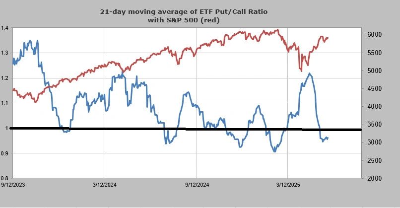 June swoon or just pause?