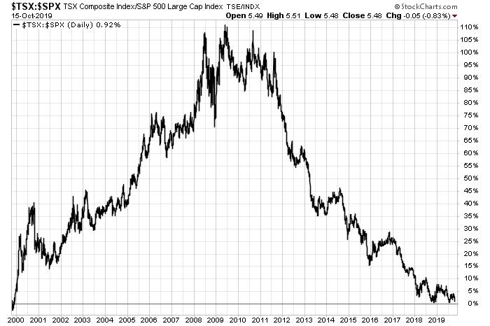 Don T Let Them Scare You