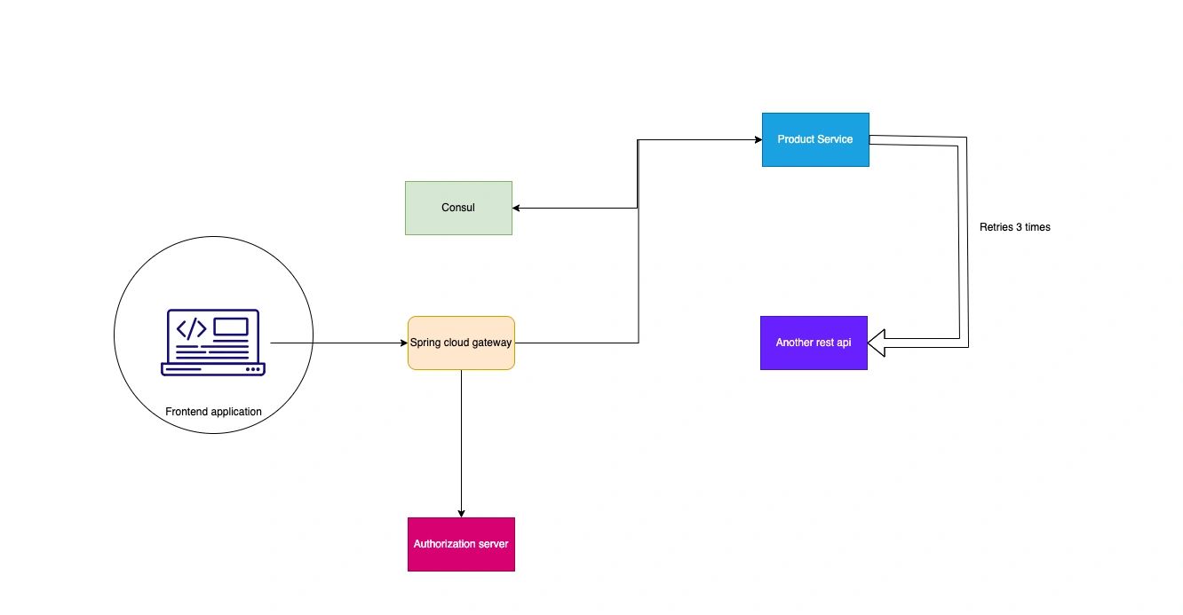 Fault tolerance and latency managing with Resilience4j