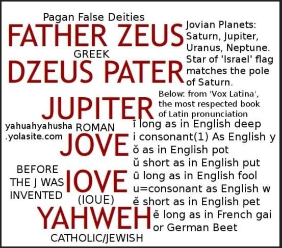 Pagan Names and Titles