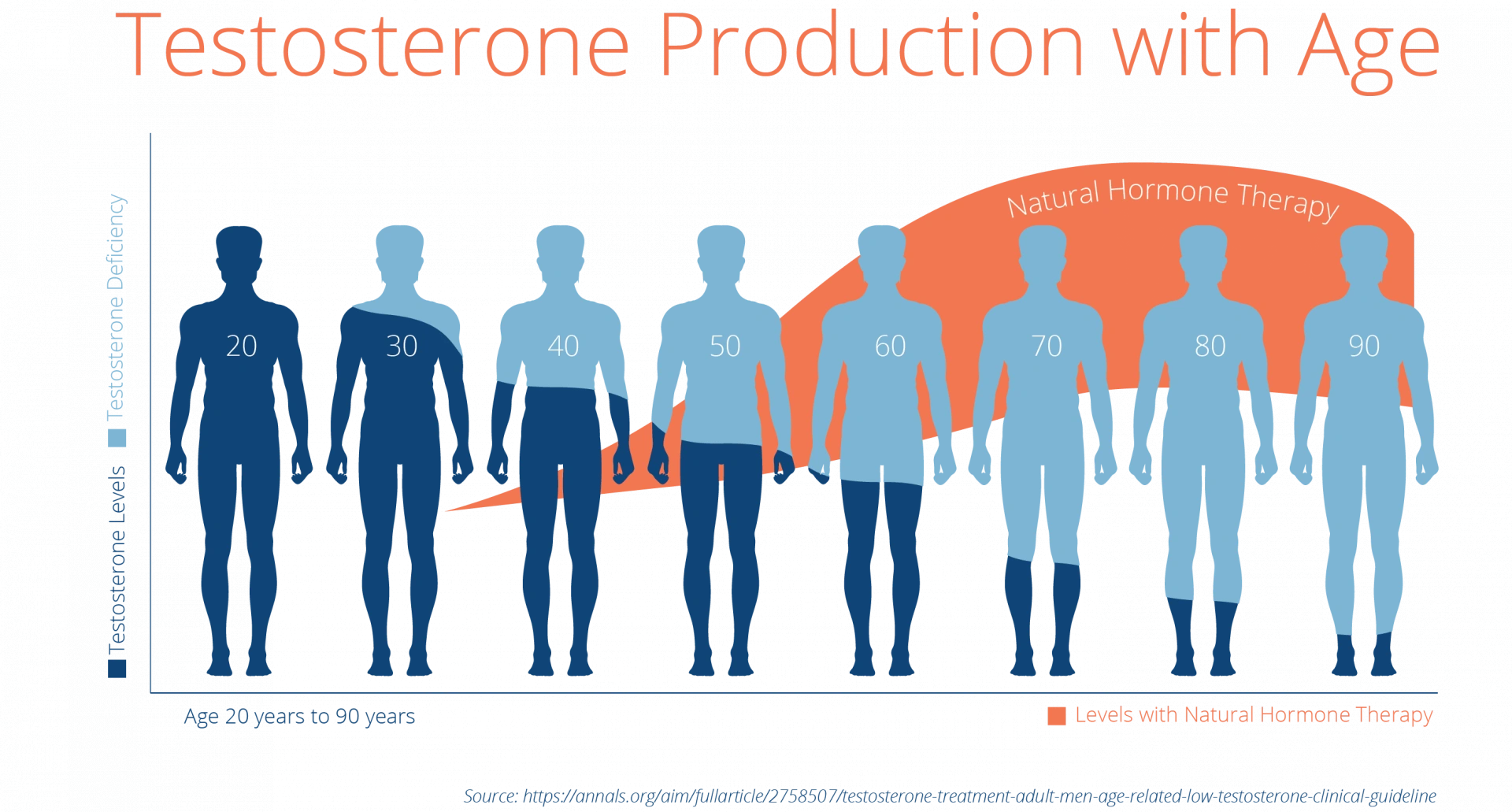 Andropause: The Male "menopause"