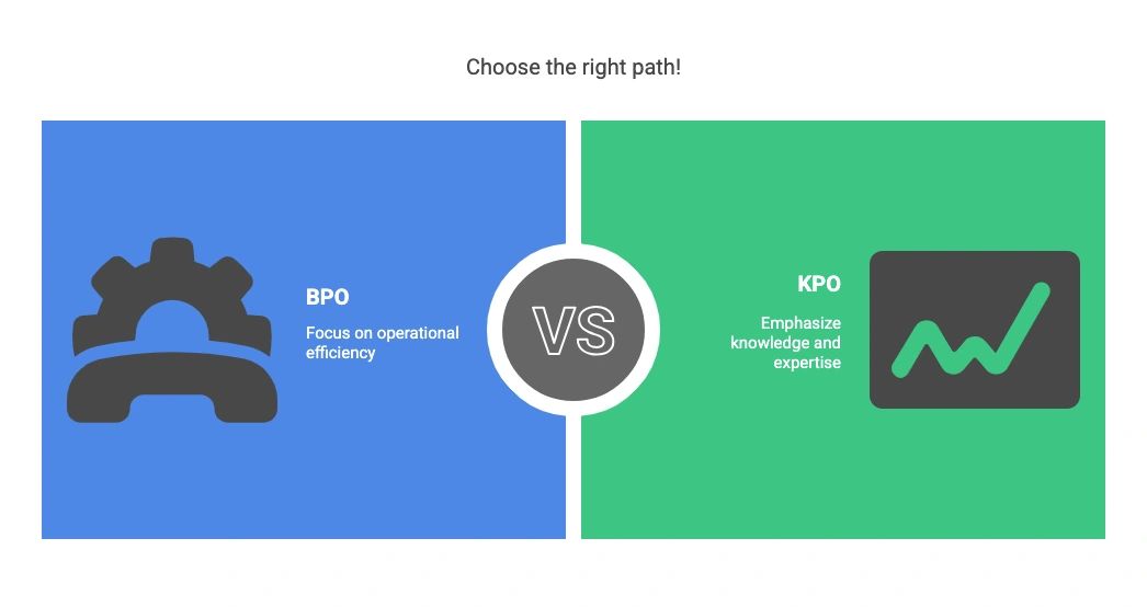BPO vs. KPO: What’s the Difference & Which Career Path is Right?