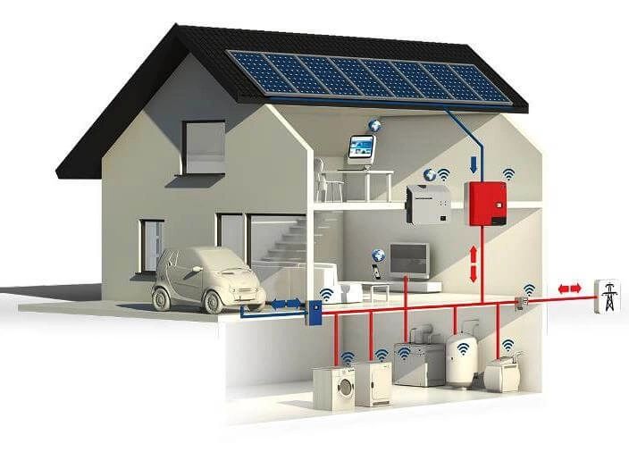 Paneles Solares Inteligentes y el Ahorro Energético Sostenible