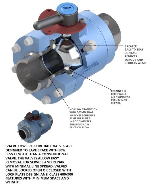 Low Pressure Ball Valves | iValve Systems, LLC