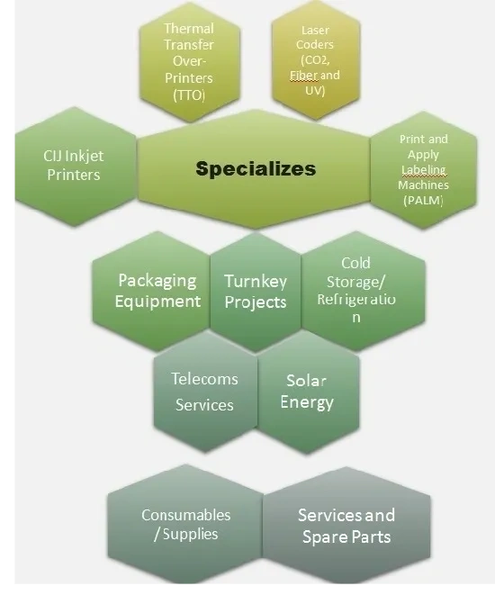 IMEX ENTERPRISES PHILIPPINES