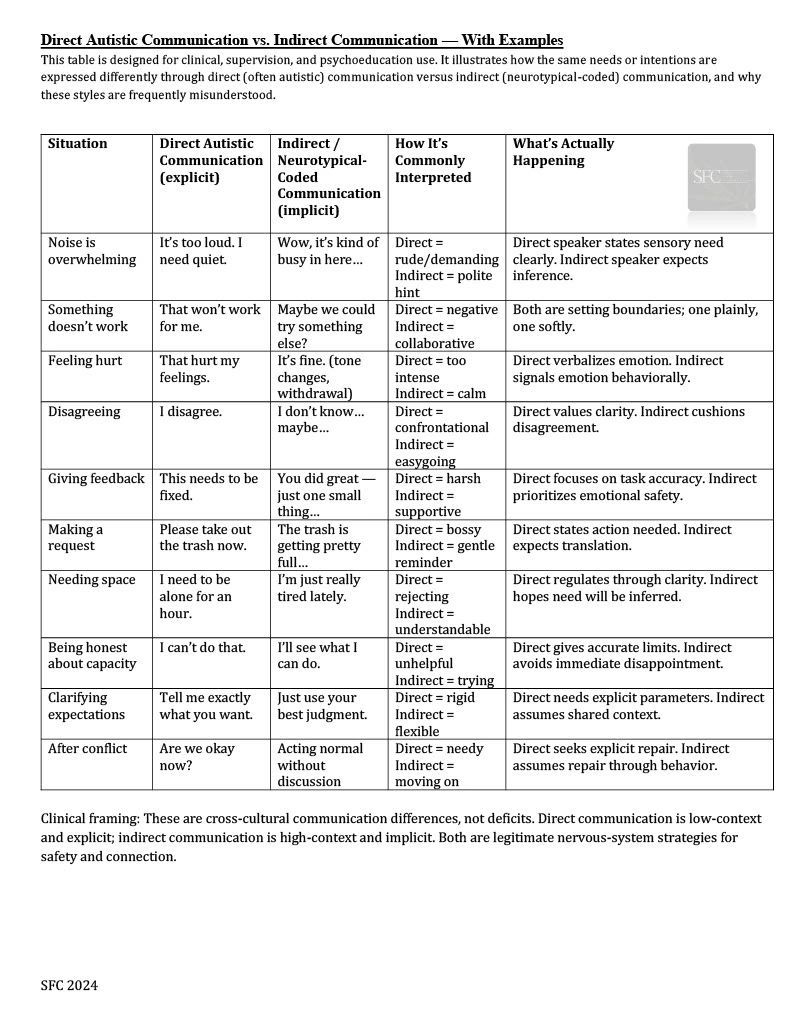 Direct vs Indirect Communication