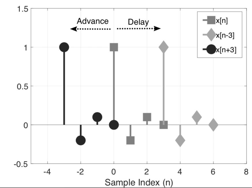 Programming Example 3.3.1: Simple delay effect