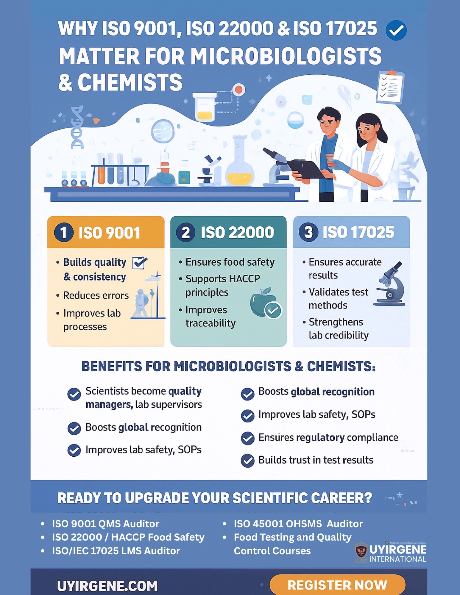 Why ISO 9001, ISO 22000 & ISO 17025 Matter for Microbiologists