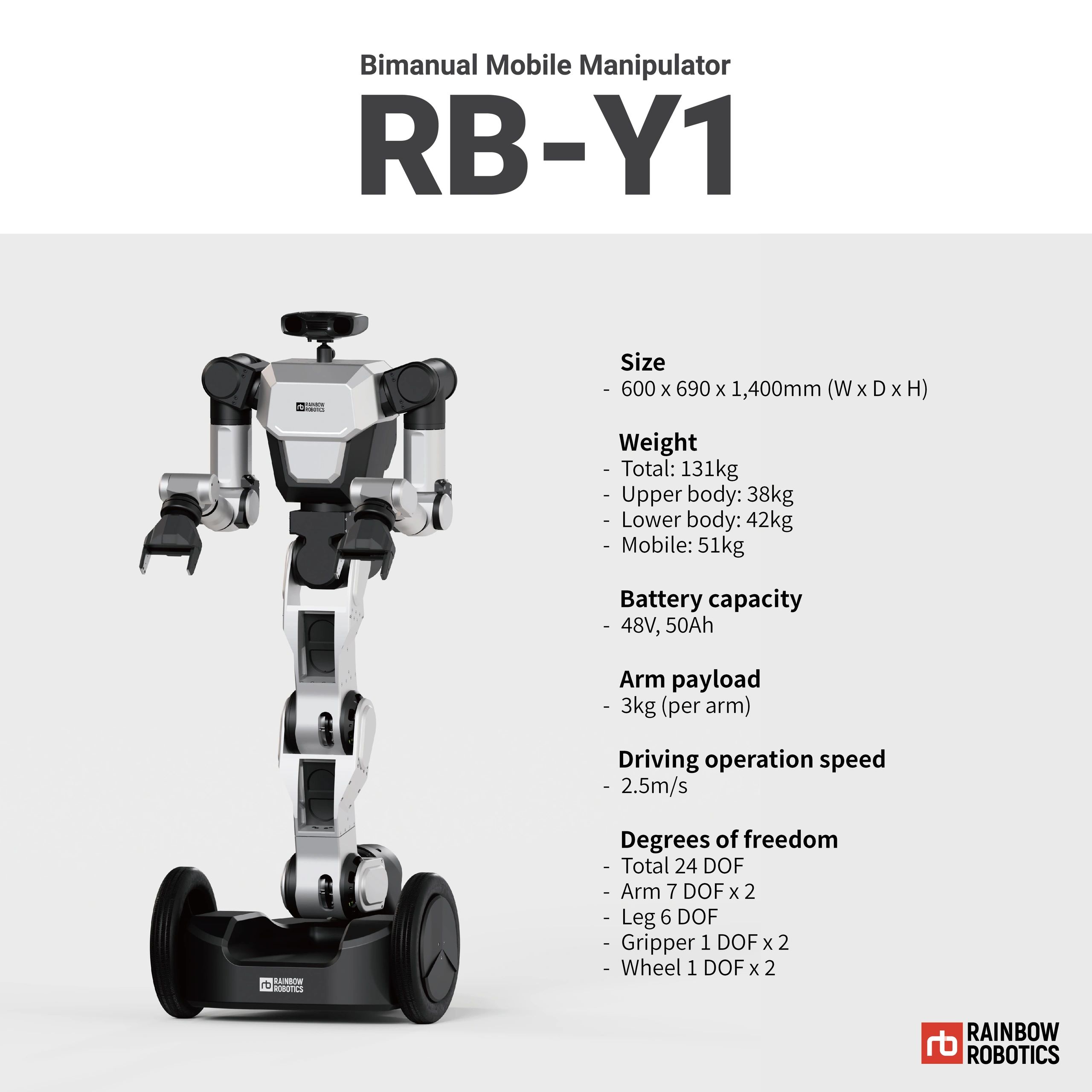 Rainbow Robotics Unveils RB-Y1 Robot: Bimanual Mobile Manipulator