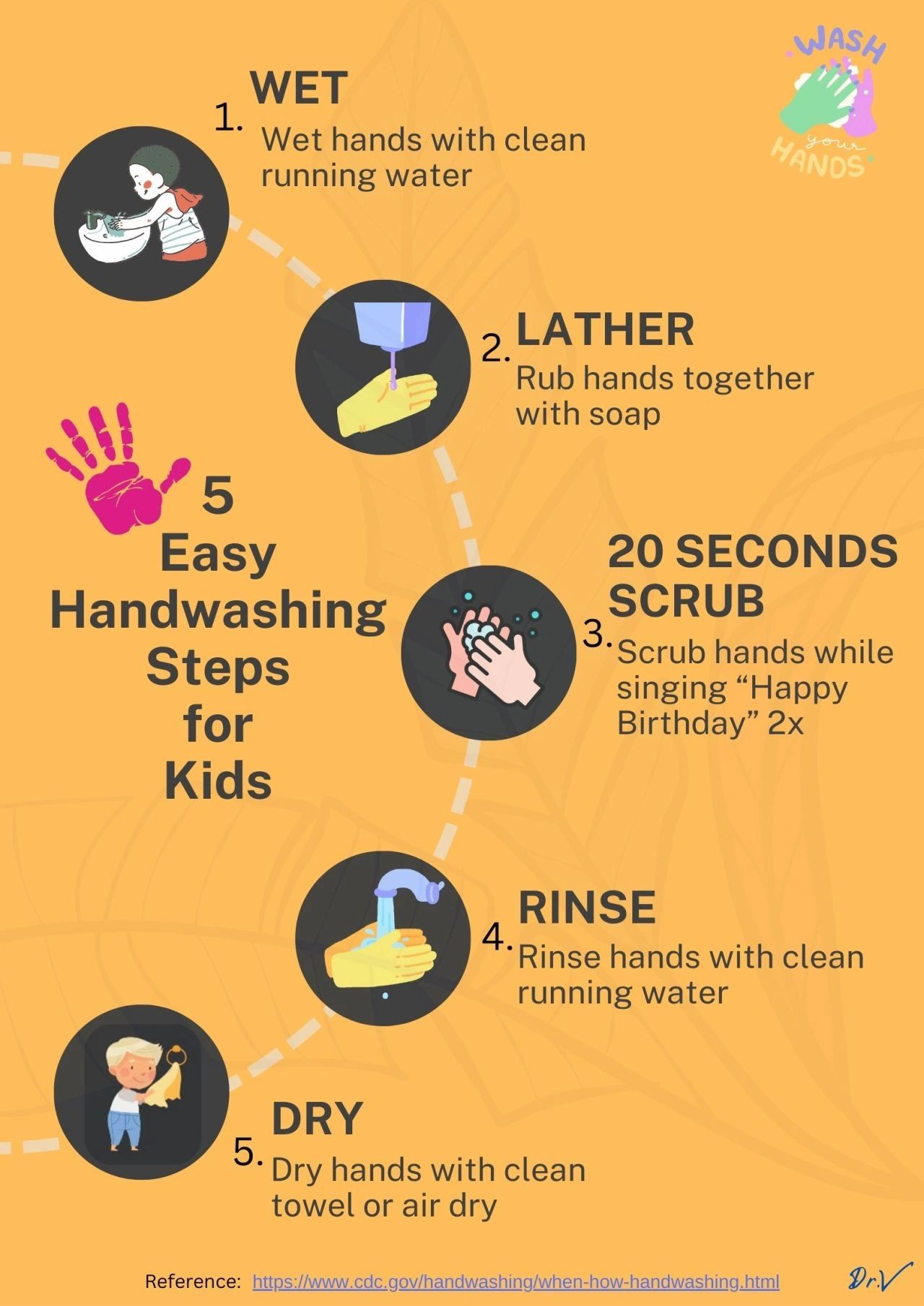 5 Easy Handwashing Steps for Kids