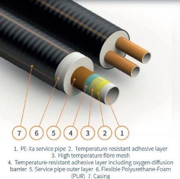 Pre-Insulated Flexible Pipe System | Radius Pipe Solutions