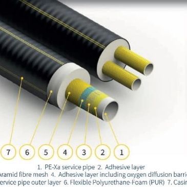 Pre-Insulated Flexible Pipe System | Radius Pipe Solutions