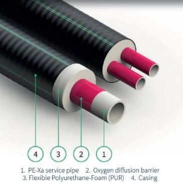 Pre-Insulated Flexible Pipe System | Radius Pipe Solutions