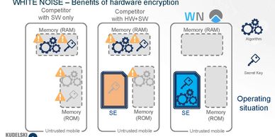 IOT Internet Access - TransContinental Logistics LLC