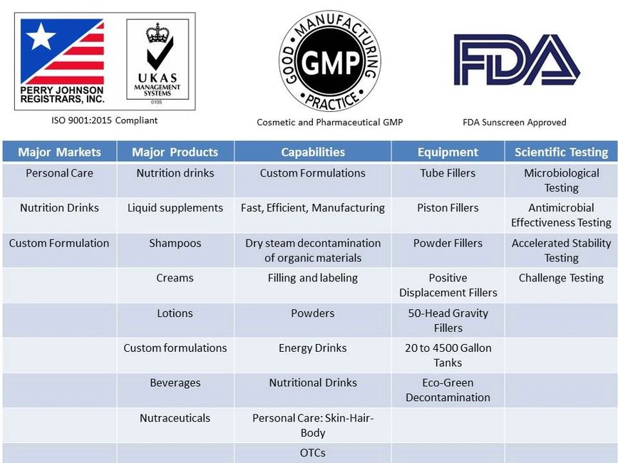 Certifications | Actitech