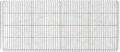 Master Square of 52 Tool | Auld Tyma Data