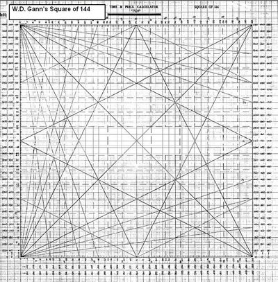 Master Square of 144 Tool