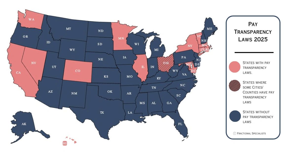 Navigating U.S. Pay Transparency Laws in 2025