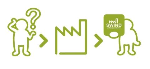 SWIND - Software, Soluciones Tecnológicas