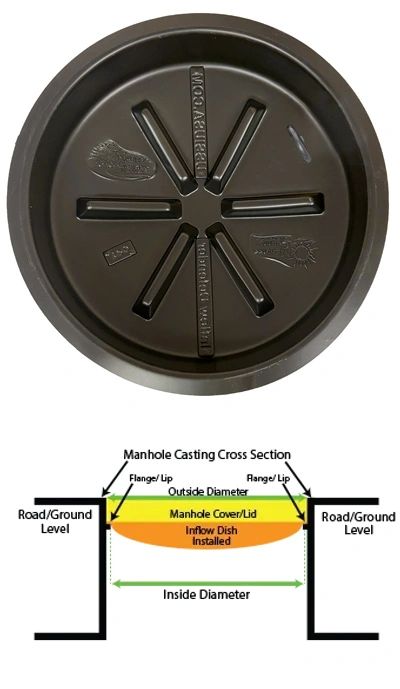 HDPE INFLOW DEFENDER