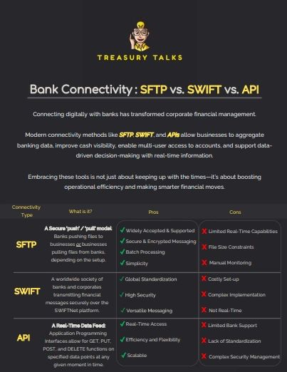Bank Connectivity: SFTP vs. SWIFT vs. API