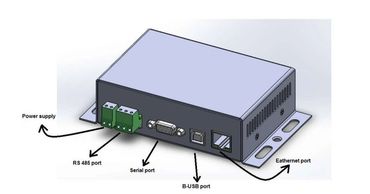RDL Technologies Pvt Ltd - IoT, Internet of Things, Iot, Lifi