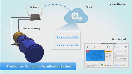 Cloud PLC 4.0 | RDL Technologies Pvt Ltd