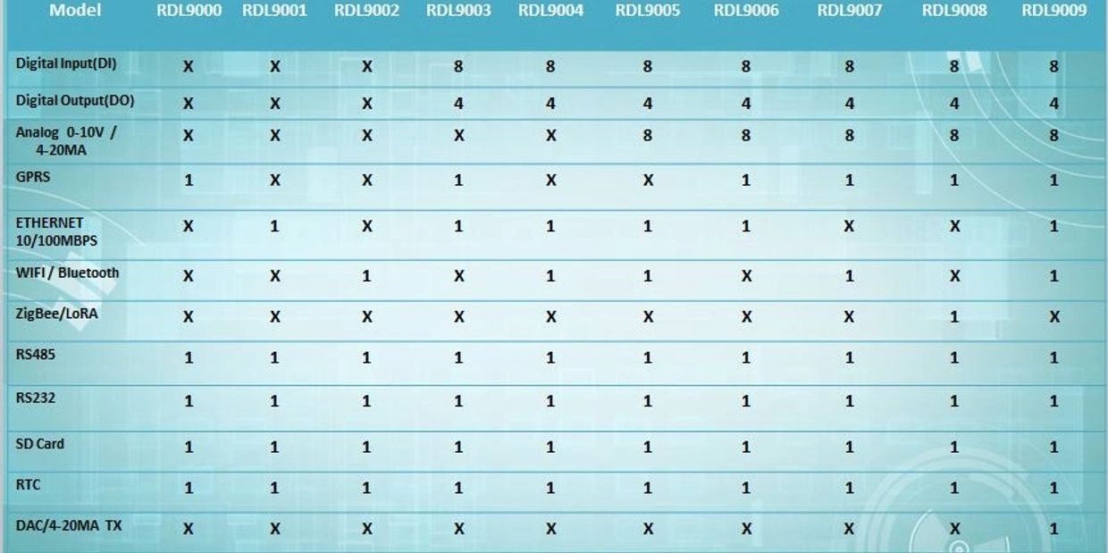 Cloud PLC 4.0 | RDL Technologies Pvt Ltd