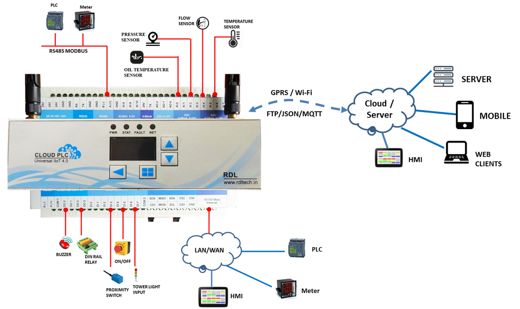 Cloud PLC 4.0 | RDL Technologies Pvt Ltd