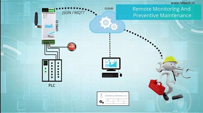 Automated Machine Fault Alerting System