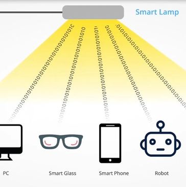 RDL Technologies Pvt Ltd - IoT, Internet of Things, Iot, Lifi