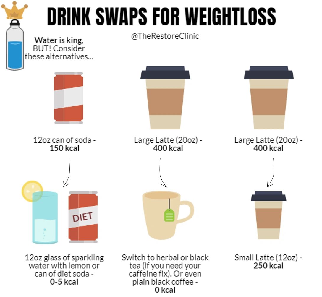 Wellness Wednesday - Beverage swaps for reducing calories