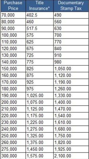Rates | Popular Title Company LLC