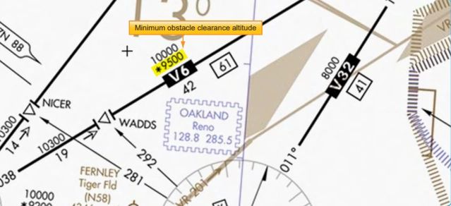 Types of Minimum En-Route Altitudes