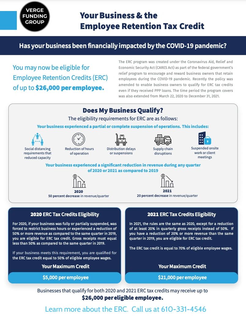 ERC FAQ's, What is it, and am I eligible?