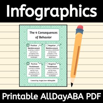 FREE Applied Behavior Analysis Infographics Posters for ABA and BCBA ...