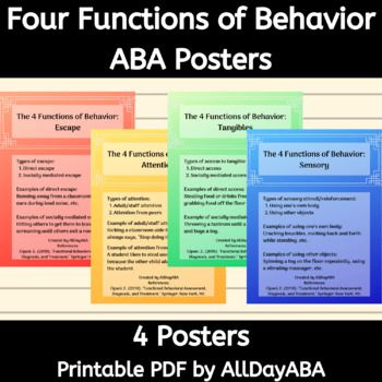 Four Functions of Behavior Posters for Applied Behavior Analysis (ABA ...