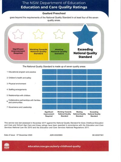 Our Rating | Gosford Preschool