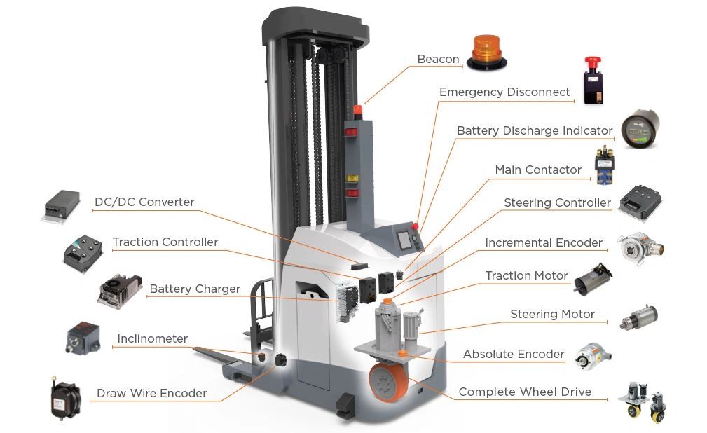 Kuebler / Howland AVG Forklift Motor Encoder unman vehicle