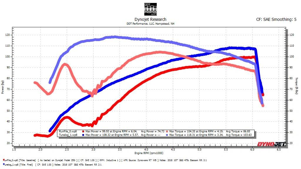 ddtperformance.com - Motorcycle Dyno Tuning, Motorcycle Performance