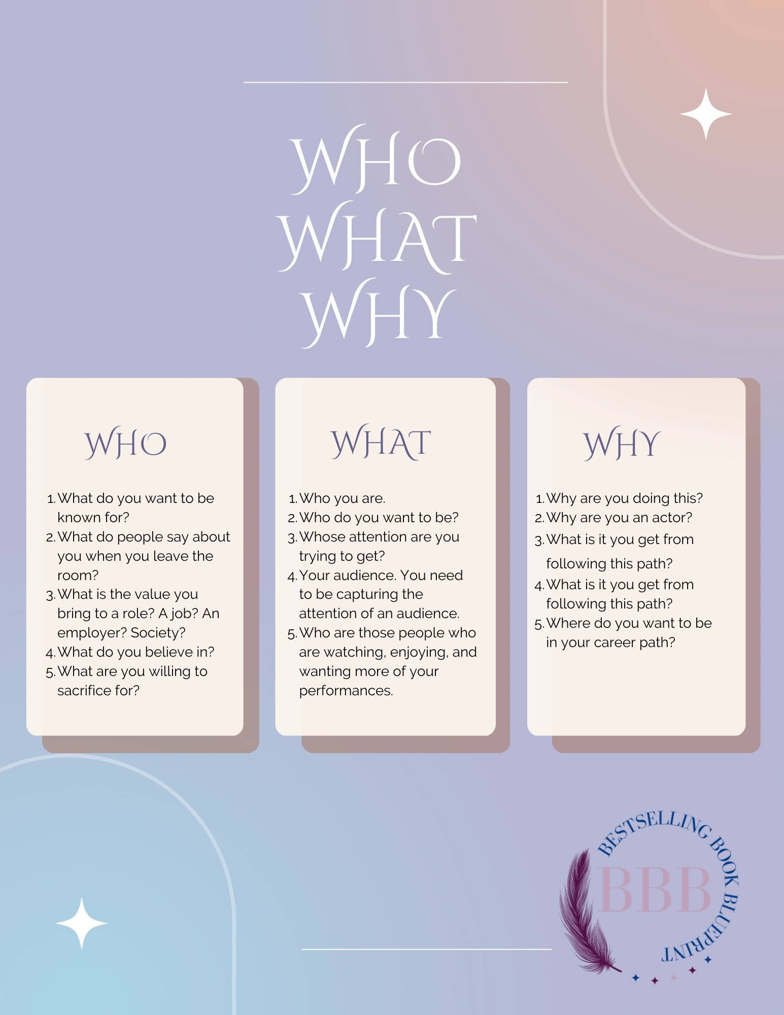 Know Your Who, What, Why