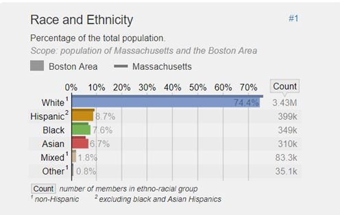 Inadvertent racism in popular data science data set