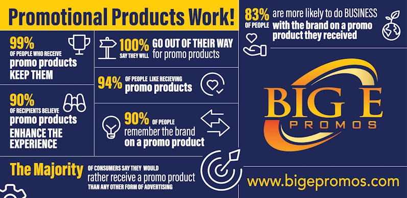 Top Advertising Specialties for Your Business