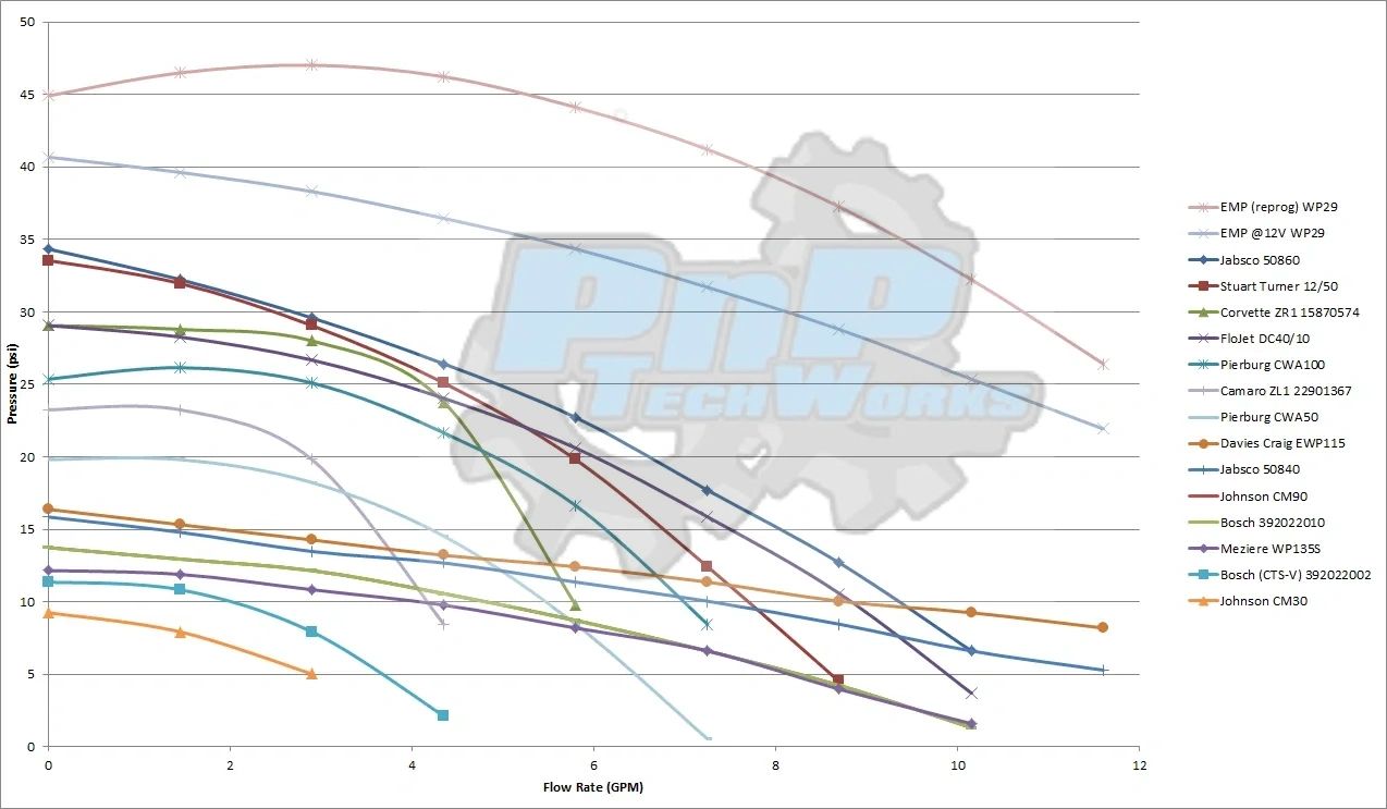 Coolant Pump Selection