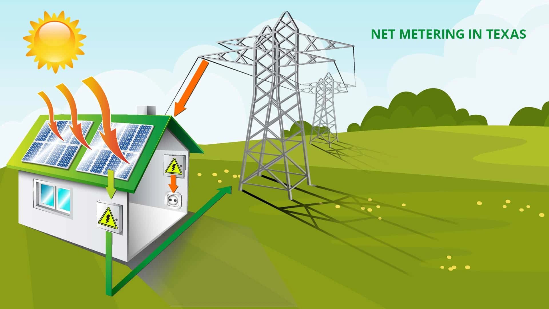 Understanding Net Metering Understanding Net Metering